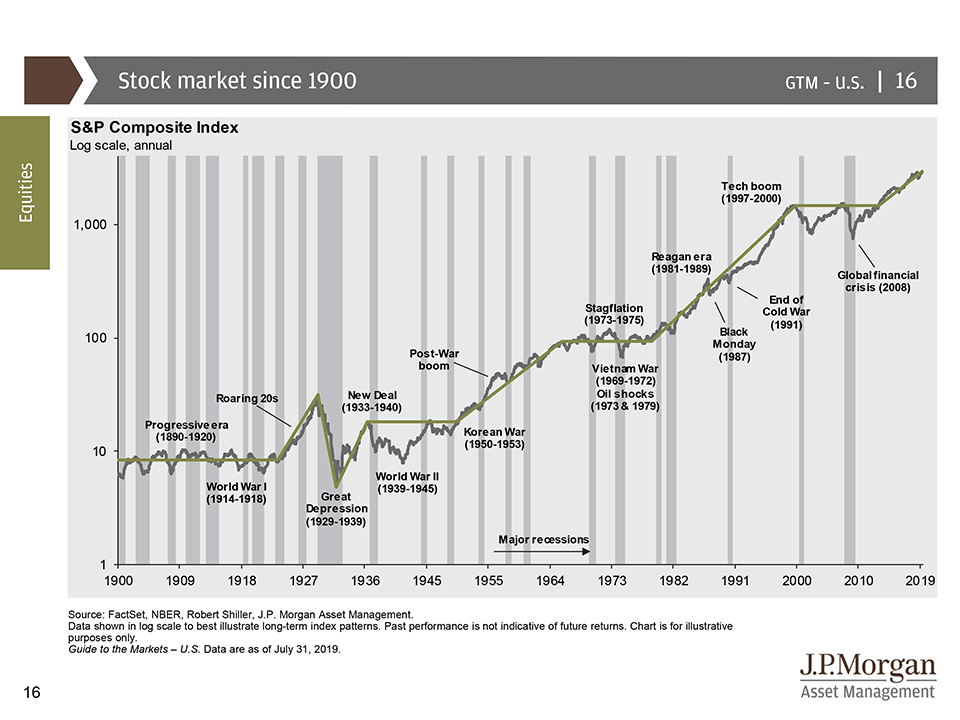 Guide to the Markets Viewer – J.P. Morgan Asset Management | Brownlee ... Guide to the Markets Viewer – J.P. Morgan Asset Management | Brownlee ...