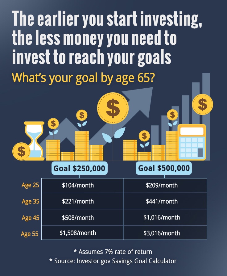Saving vs Investing | Brownlee Global – Wealth Building, Healthy Living ...