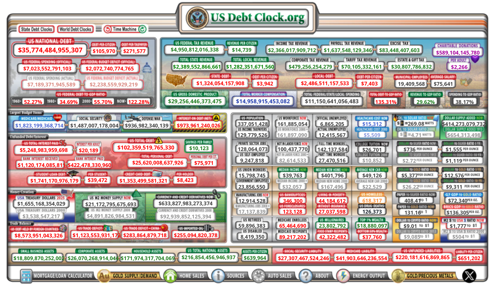 National Debt and Fiscal Deficits are Dire and Critical - Brownlee ...